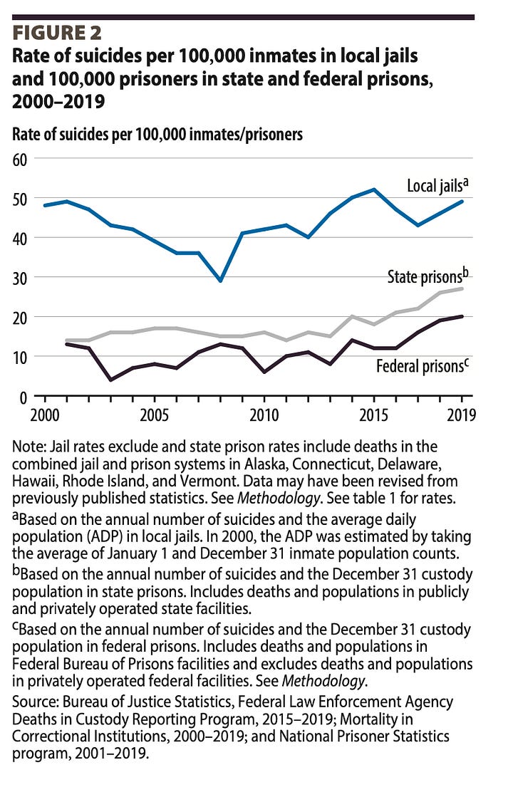 Mental health needs among inmates and self harm attempts — my new paper ...