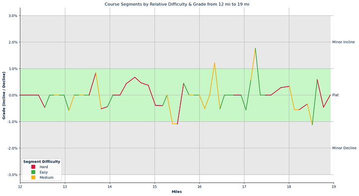 The 2025 Miami Marathon Course Guide