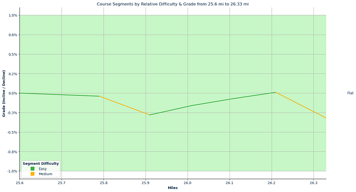 2025 Surf City Marathon Course Guide