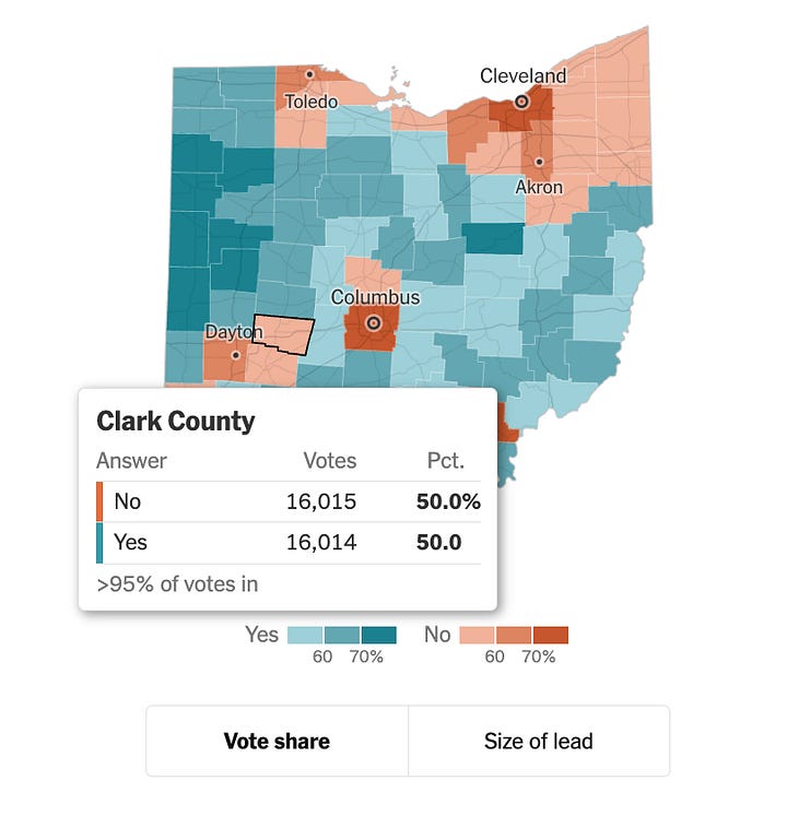 Ohioans defeat Issue One in victory for democracy and abortion rights