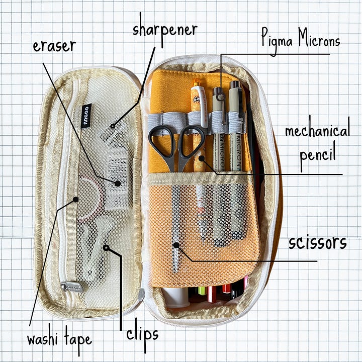 How I Travel Journal - by Daniela - Journaling Dan