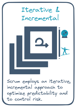 How does Scrum Theory look like visually? - By Pedram