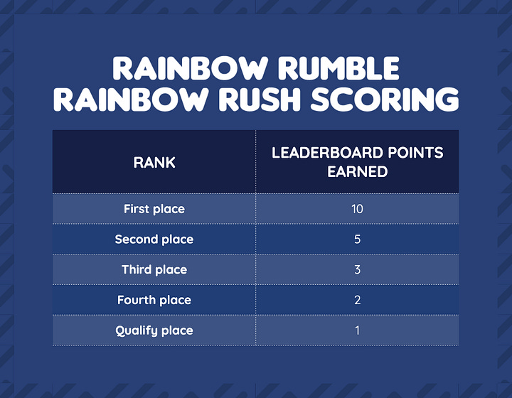 Rainbow Rumble has Fully Launched! - Crypto Unicorns Blog