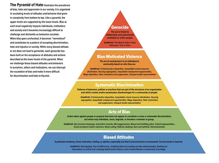 The Seeds of a Genocide - The Process