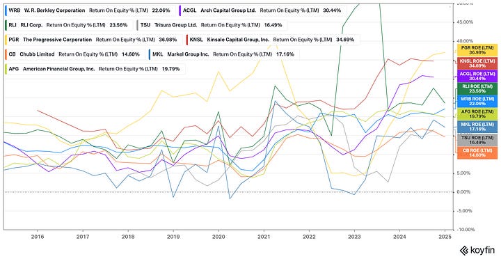 [$TSU.TO] Trisura Group - by Ryan Seawell