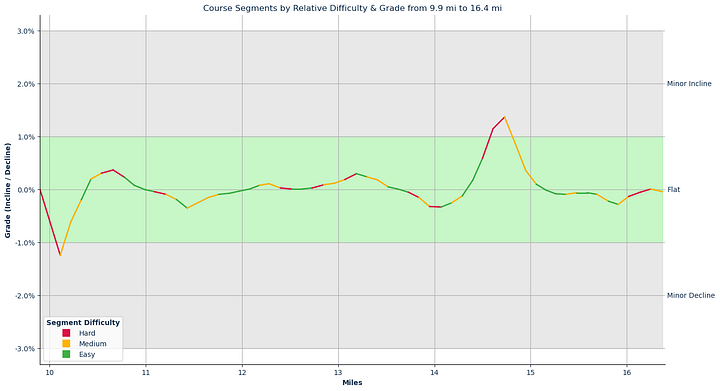 2025 Surf City Marathon Course Guide