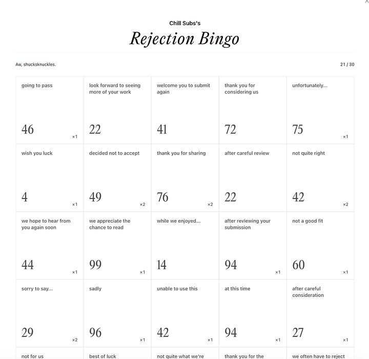 25 Most Competitive Literary Magazines & Journals on Chill Subs