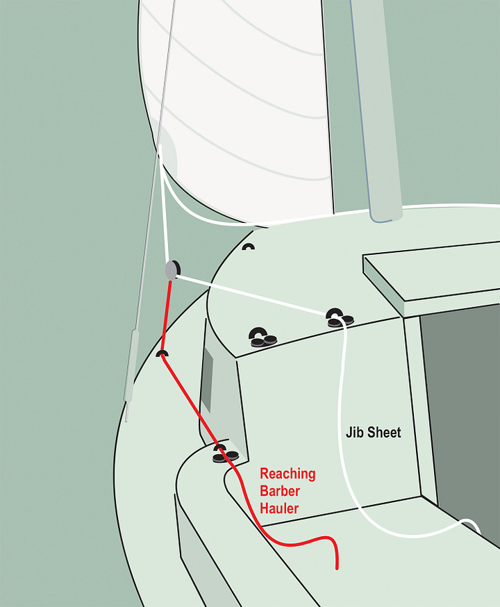 Fast is Fun - Small Craft Advisor