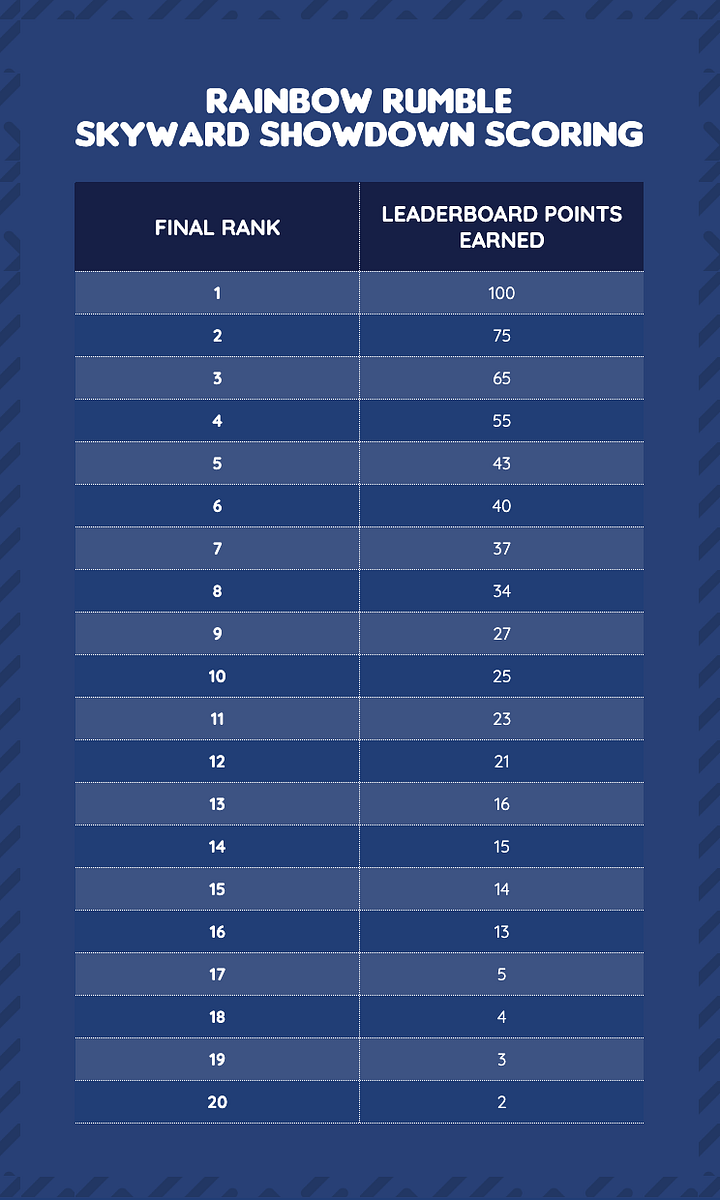 Rainbow Rumble has Fully Launched! - Crypto Unicorns Blog