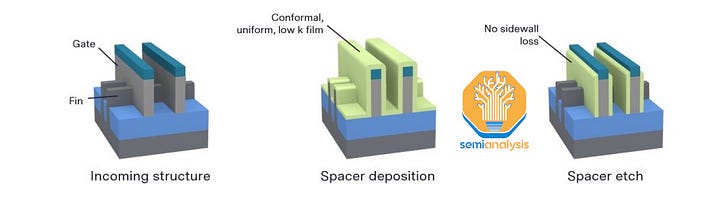 走向垂直：Gate All around、3D DRAM、3D NAND – 芯智讯