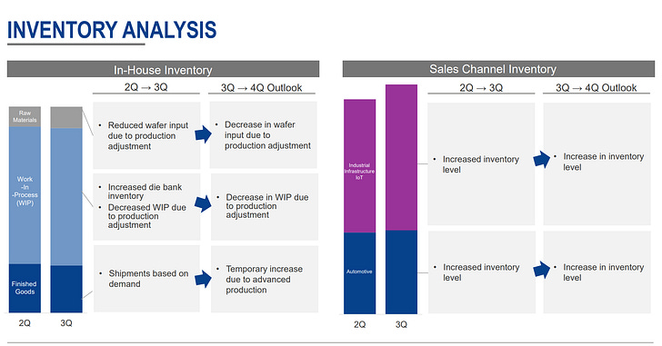Semiconductor Cycle: Industrial and EVs