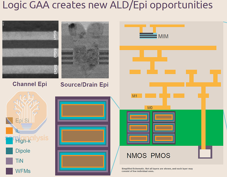 走向垂直：Gate All around、3D DRAM、3D NAND – 芯智讯