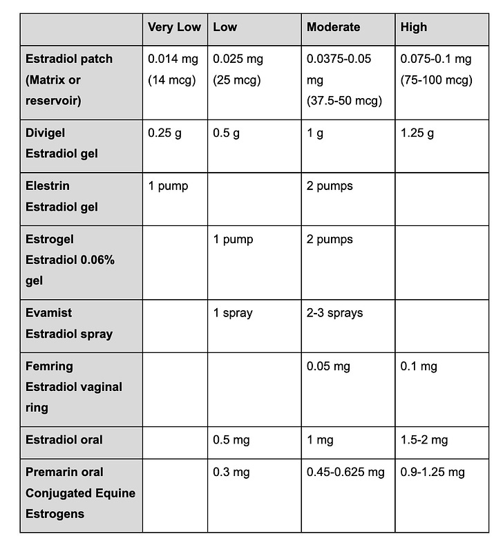 Help! There is an Estrogen Shortage! - by Dr. Jen Gunter