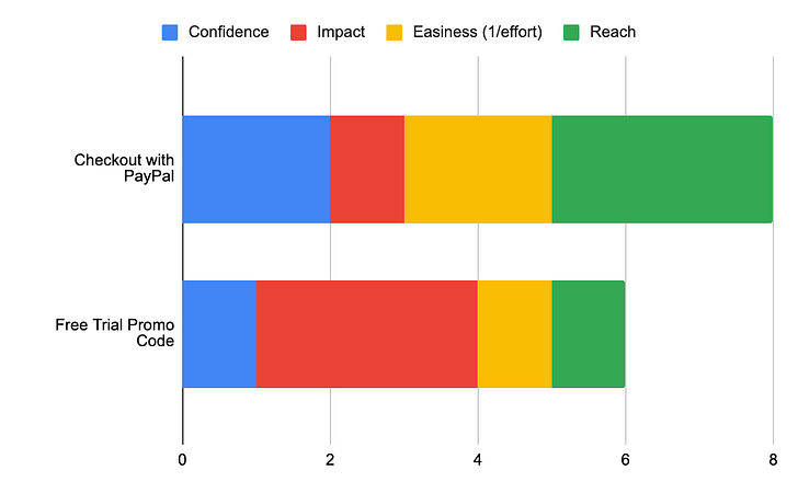 Introducing DRICE: A modern prioritization framework