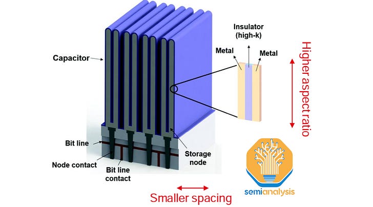 走向垂直：Gate All around、3D DRAM、3D NAND – 芯智讯