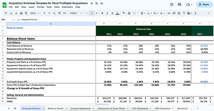 Acquisition Schedule Template for More Profitable Acquisitions💰