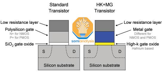 走向垂直：Gate All around、3D DRAM、3D NAND – 芯智讯
