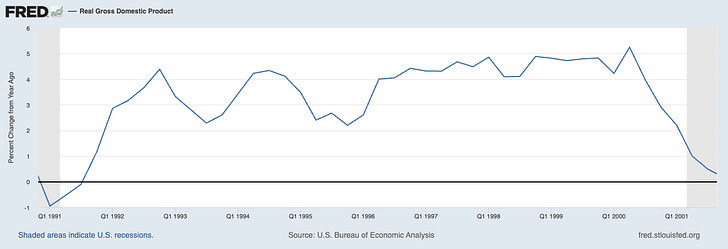 Lessons from History: The Rise and Fall of the Telecom Bubble