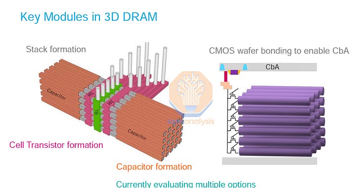 走向垂直：Gate All around、3D DRAM、3D NAND – 芯智讯
