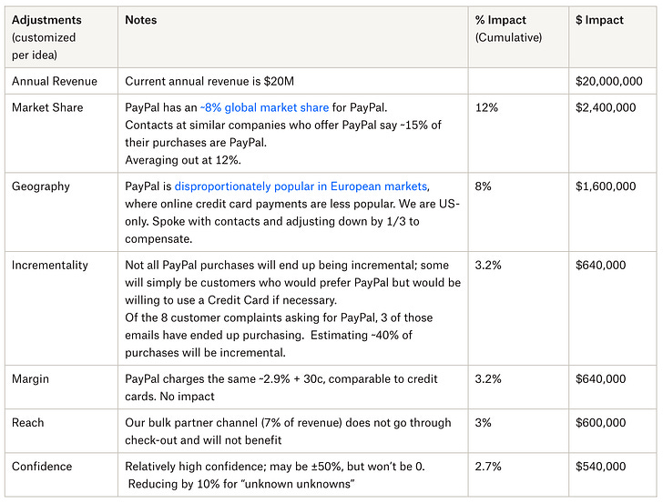 Introducing DRICE: A modern prioritization framework