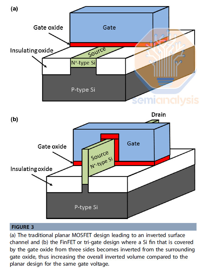 走向垂直：Gate All around、3D DRAM、3D NAND – 芯智讯