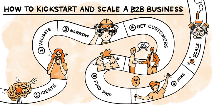 Scaling your growth engines - by Lenny Rachitsky