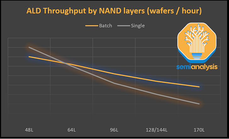 走向垂直：Gate All around、3D DRAM、3D NAND – 芯智讯
