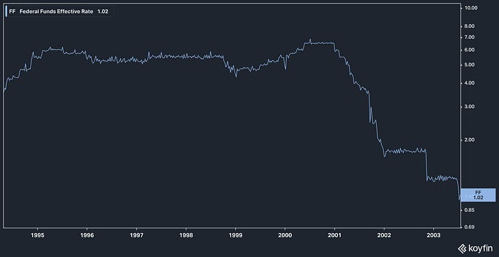 Lessons from History: The Rise and Fall of the Telecom Bubble