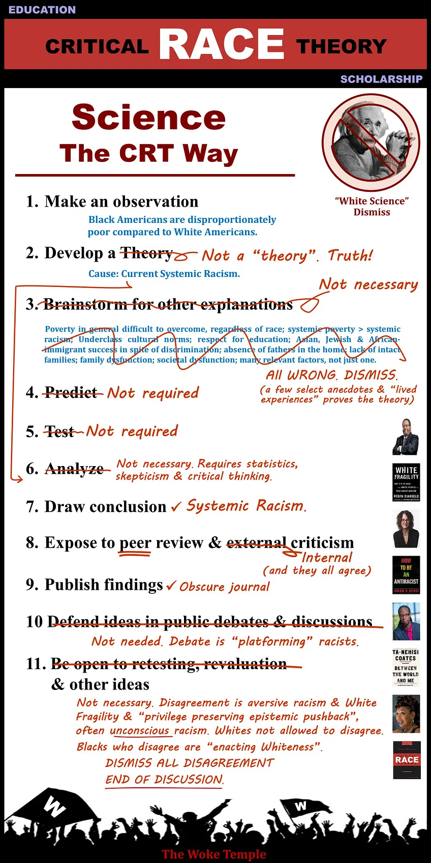 Lee Jussim analyzes the criticism of our paper on science and merit ...