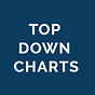 Topdown Charts Professional | Callum Thomas | Substack