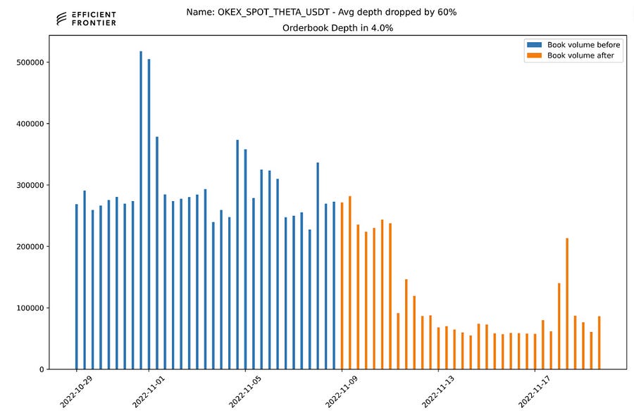Efficient Frontier | Substack