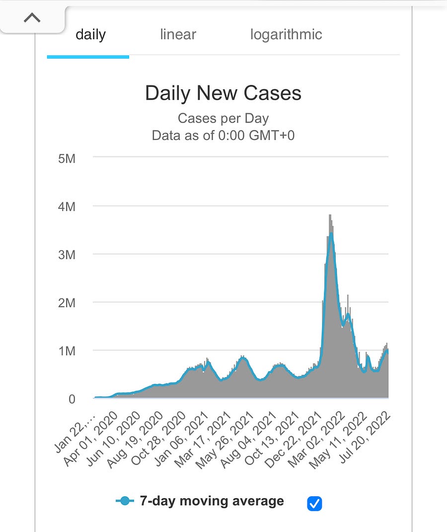 Unreported Truths | Alex Berenson | Substack