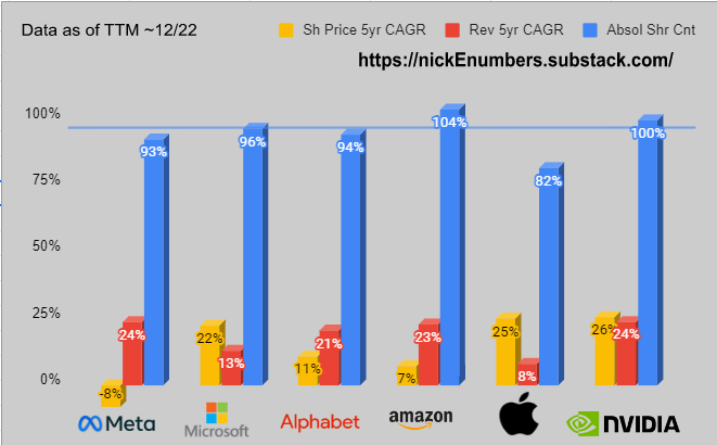 Nick’s Vital Few | Nick E. | Substack