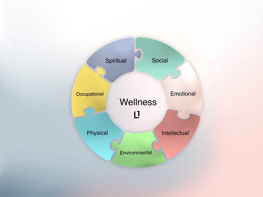 LIDR Pills for Engineering Leaders 💊 | Alvaro Moya | Substack