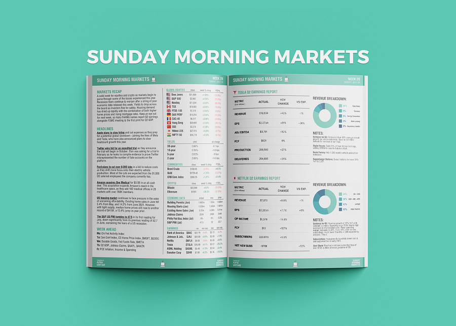 Sunday Morning Markets | Alpha Vantage | Substack