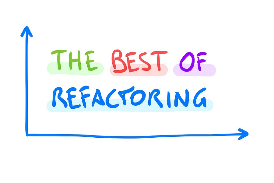 Refactoring | Luca Rossi | Substack