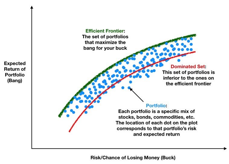 Zane Austen | Substack