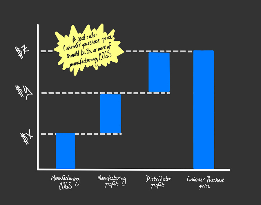 Atoms and Bits | Zach Supalla | Substack