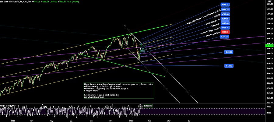 Adam Mancini's S&P 500 (SPX/ES Futures) Trade Companion | Substack