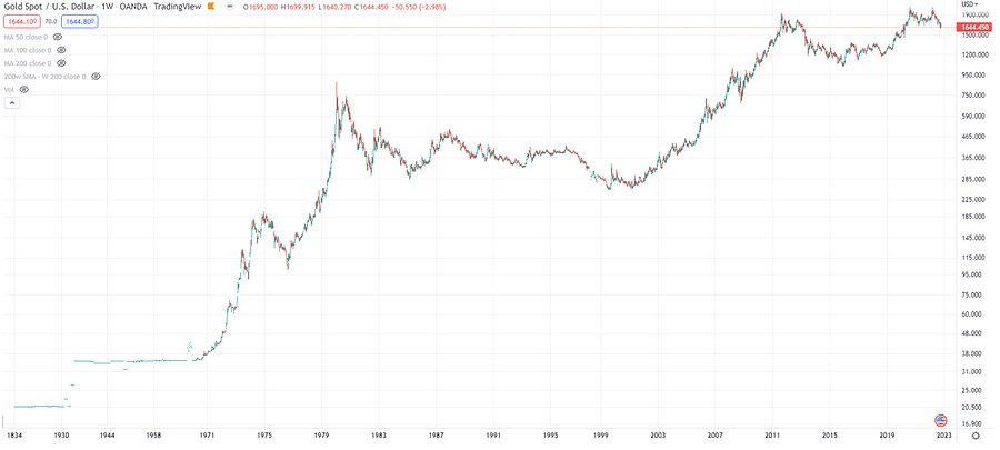 Blockchain Backer’s Newsletter | Substack