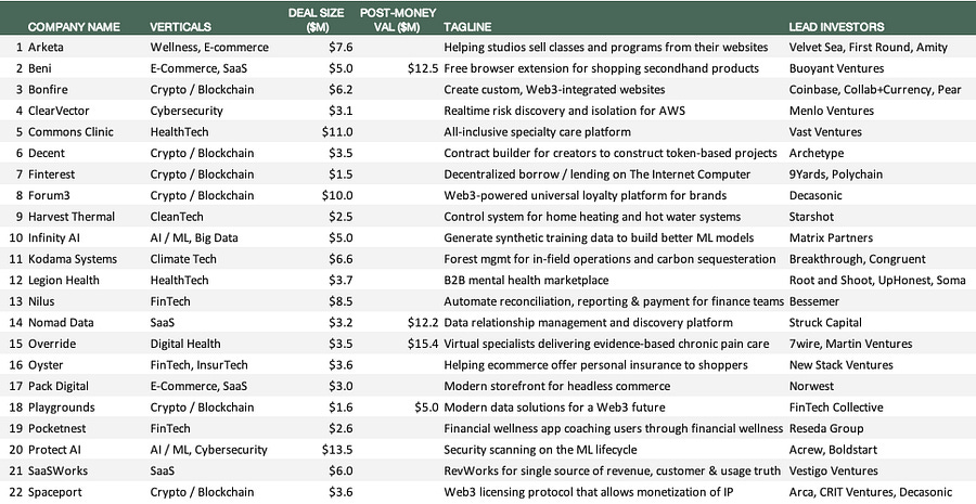 US Seed Round Up | Hammad Aslam | Substack