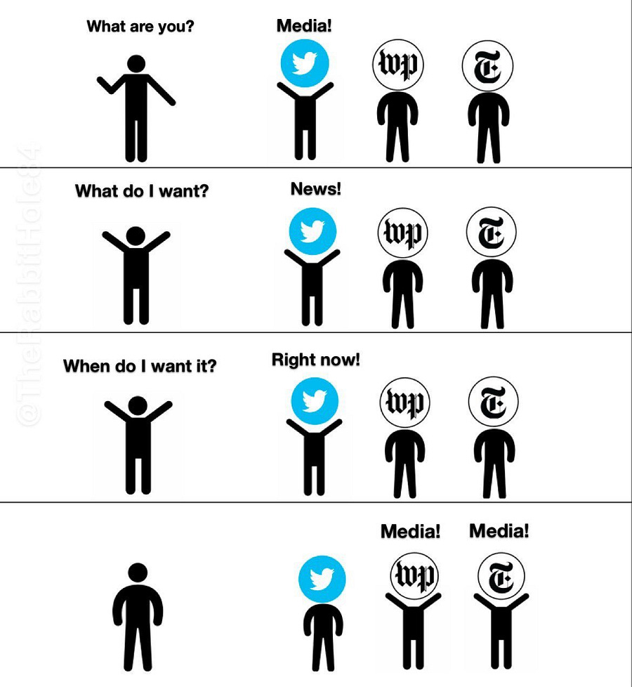 The Rabbit Hole | Substack