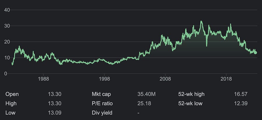 Calvin's thoughts | calvinfroedge | Substack