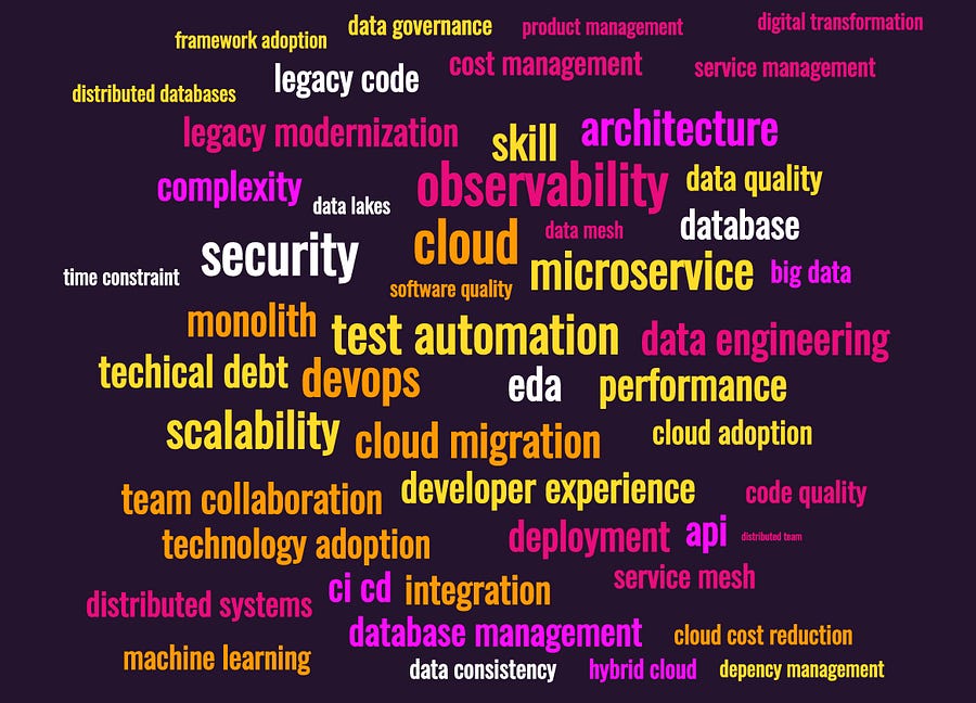 InfoQ Developer Marketing Newsletter (Quarterly) | Substack