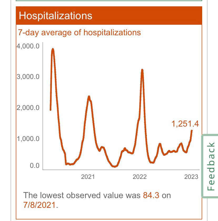 Dr. Eric Ding’s Journal | Eric Feigl-Ding | Substack