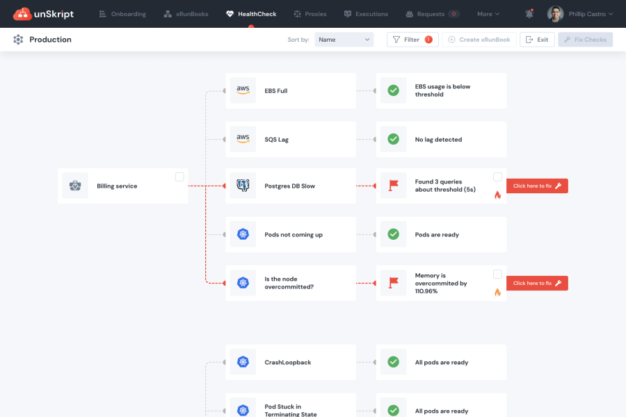 Dev Shorts | Aravind Putrevu | Substack