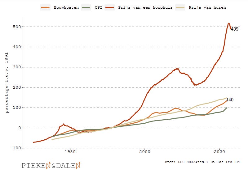 Pieken en Dalen | Stefan ten Teije | Substack