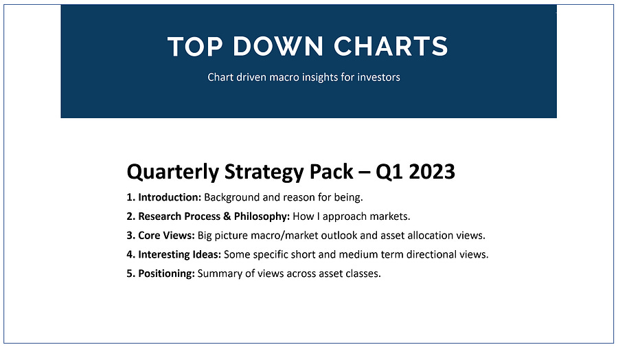 Topdown Charts Professional | Callum Thomas | Substack
