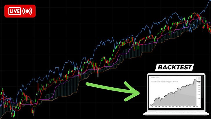 Best Ichimoku Trading Strategy (Yes, With A Backtest) Best Ichimoku Trading Strategy (Yes, With A Backtest)