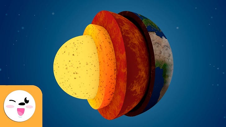 Earth Systems: Physical Earth Systems - Insight Trunk